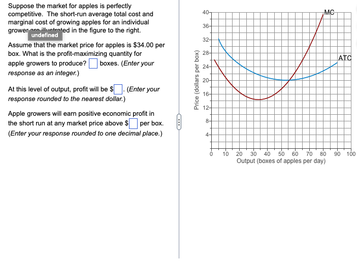 Solved Suppose the market for apples is perfectly | Chegg.com