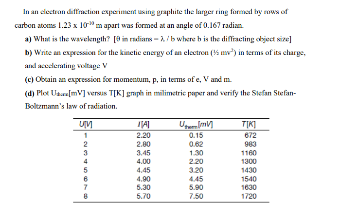 Solved In an electron diffraction experiment using graphite | Chegg.com