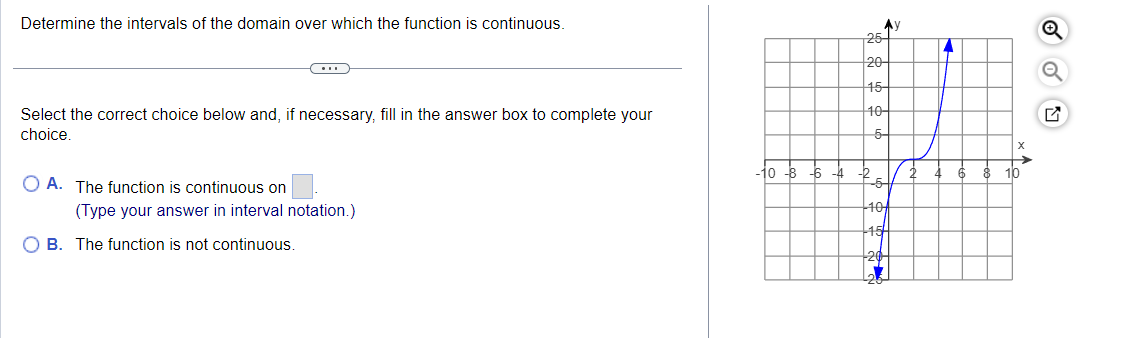 Solved Determine the intervals of the domain over which the | Chegg.com