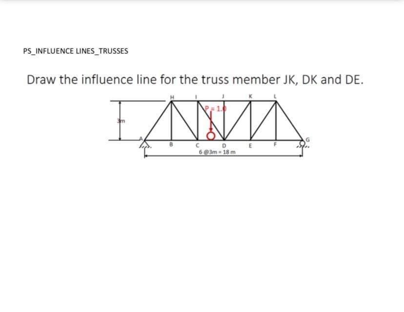 Solved PS_INFLUENCE LINES_TRUSSES Draw the influence line | Chegg.com
