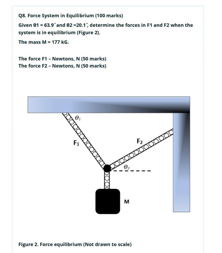 Solved Q8. Force System in Equilibrium (100 marks) Given 01 | Chegg.com