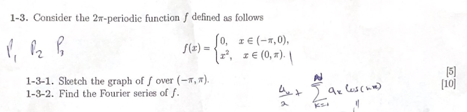 Solved 1-3. Consider the 2π-periodic function f defined as | Chegg.com