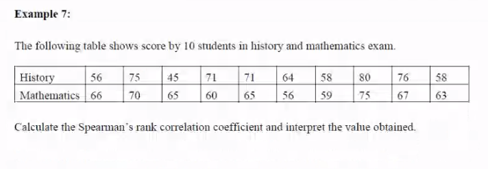 Solved Example 7: The following table shows score by 10 | Chegg.com
