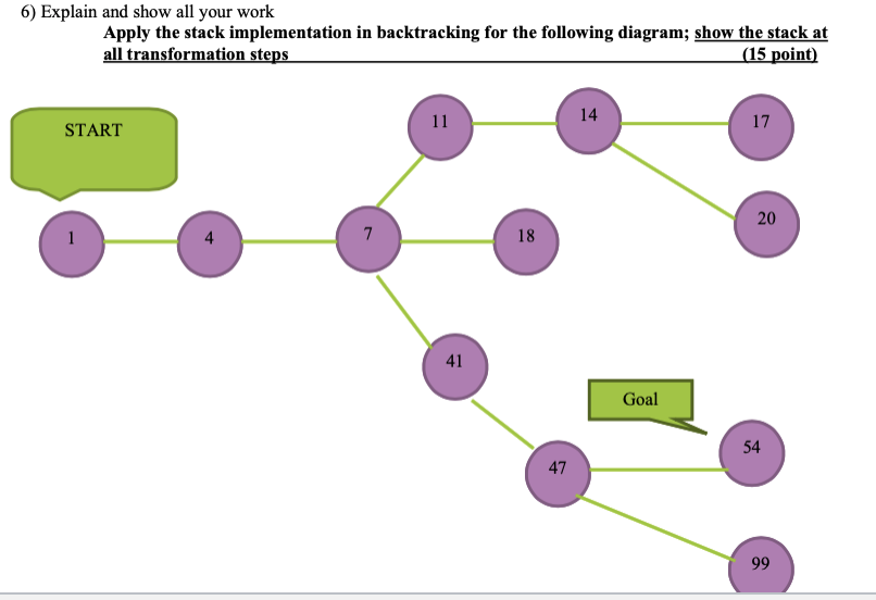 Solved 6) Explain and show all your work Apply the stack | Chegg.com