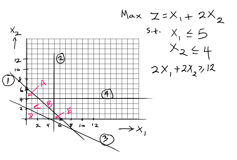 Solved Which line number on the graph represents the | Chegg.com