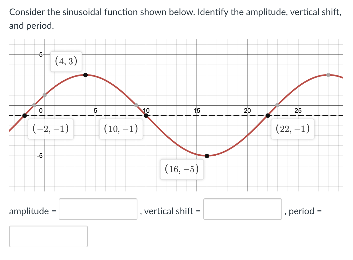 Solved Consider the sinusoidal function shown below. | Chegg.com