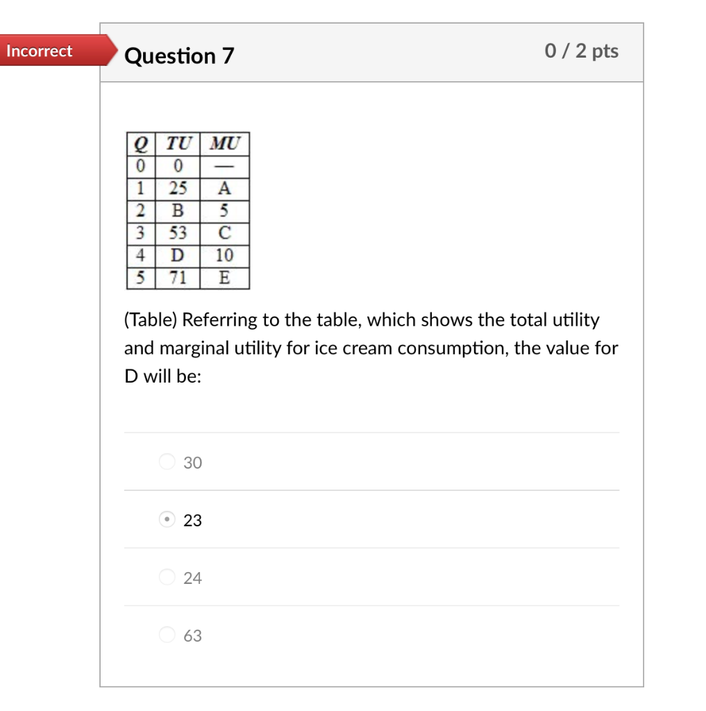 Solved Incorrect Question 7 0/2 pts QTUMU 0 1 25 A 2 3 53 С | Chegg.com