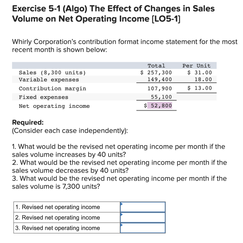 Solved Exercise 5-1 (Algo) The Effect of Changes in Sales | Chegg.com