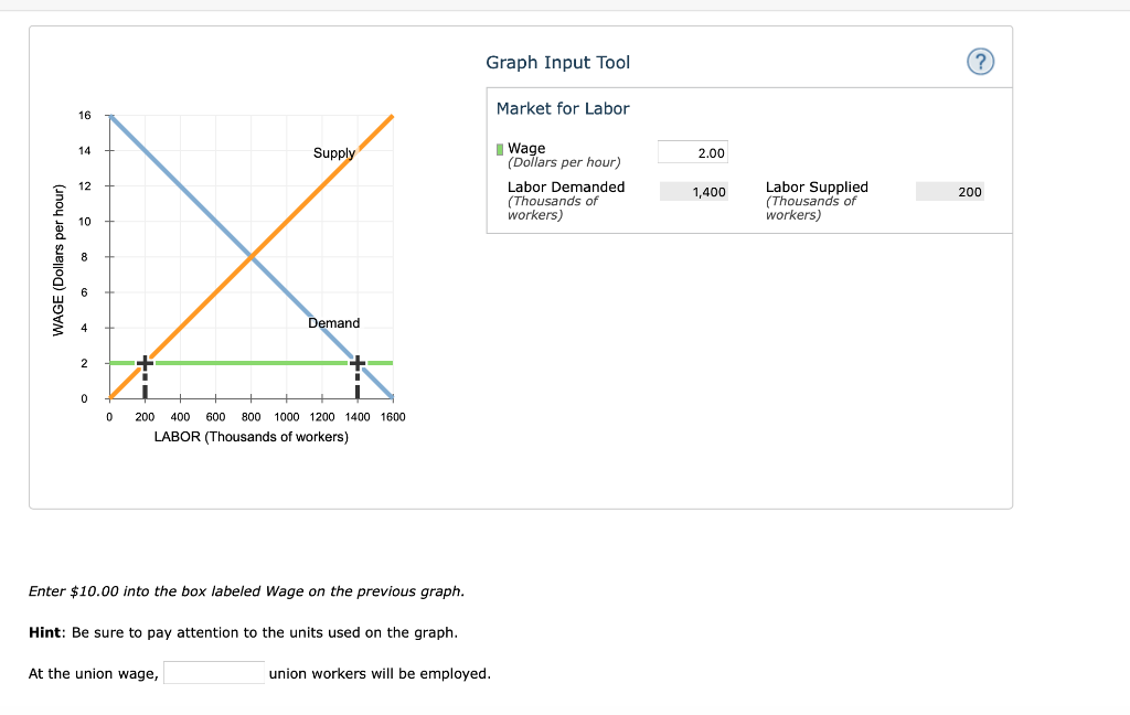 Solved Graph Input Tool Market for Labor 16 14 Supply 2.00 | Chegg.com