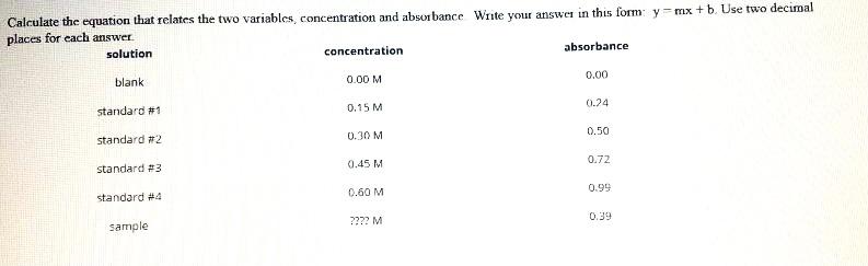 Solved Calculate the unknown concentration and calculate the | Chegg.com
