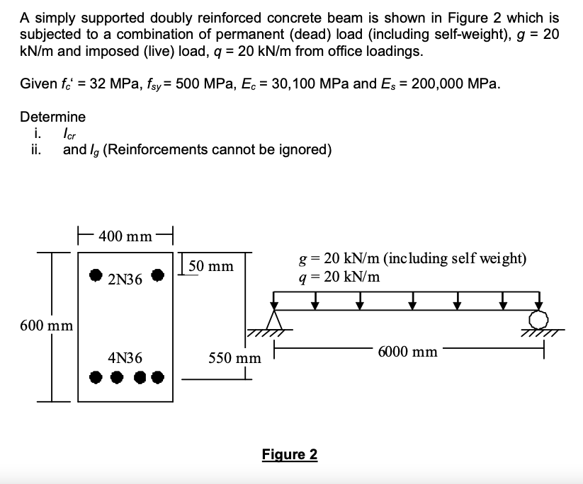 Solved A simply supported doubly reinforced concrete beam is | Chegg.com