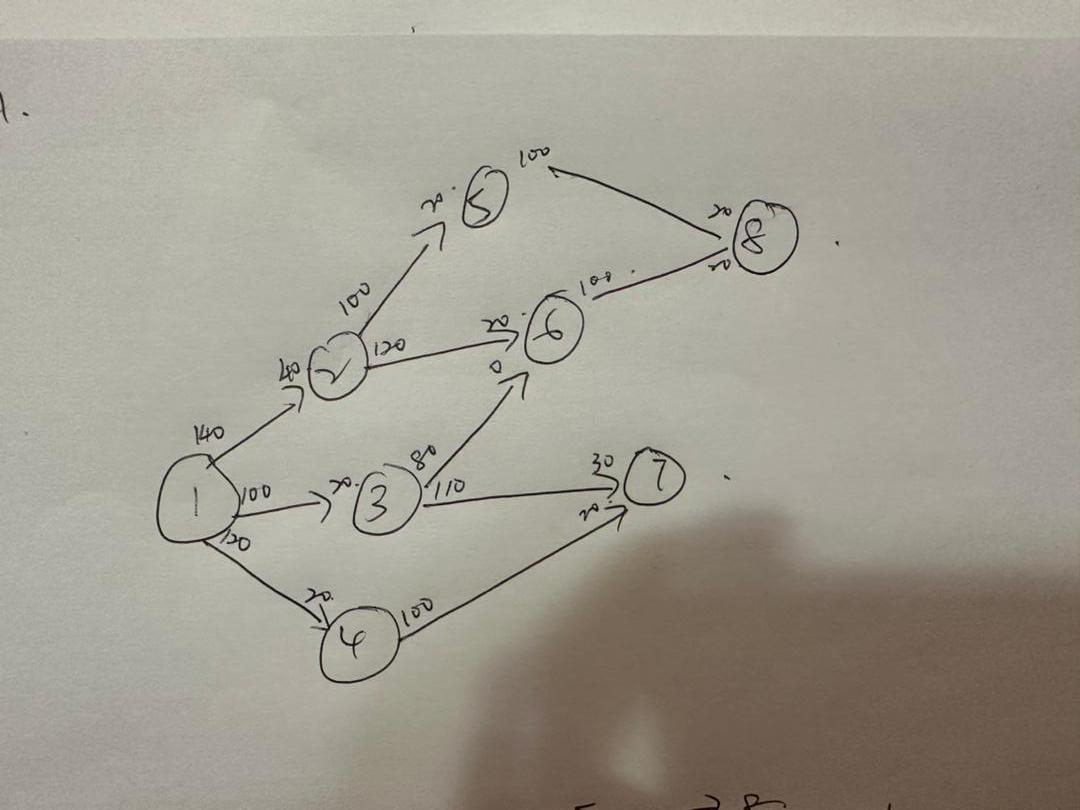 Formulate and solve a network optimization model to | Chegg.com