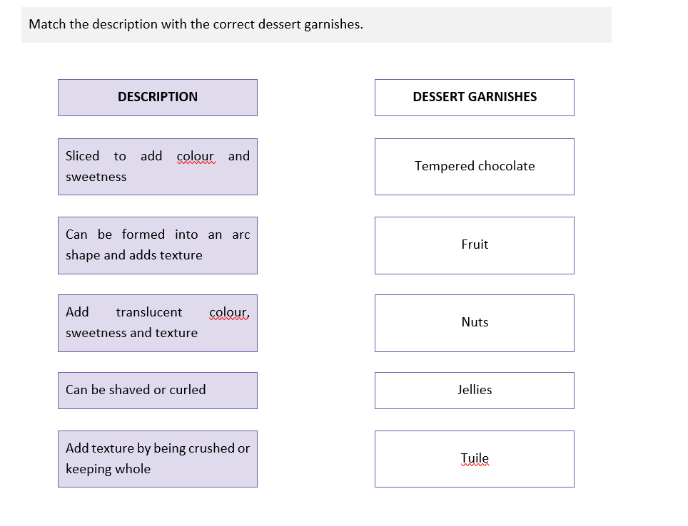 Solved Match the description with the correct dessert | Chegg.com