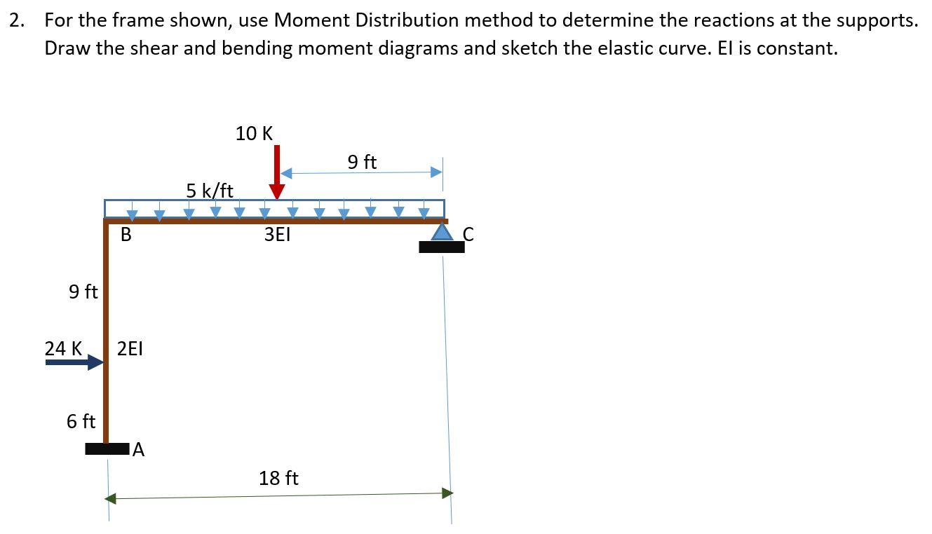 Solved 2. For the frame shown, use Moment Distribution | Chegg.com
