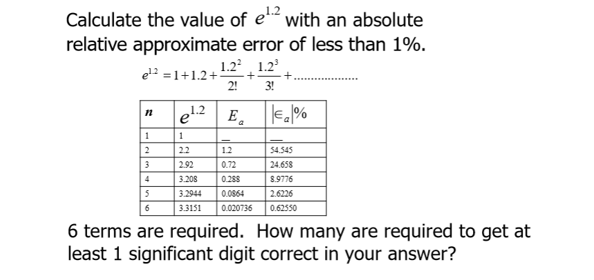 Solved Calculate the value of e1.2 with an absolute relative | Chegg.com