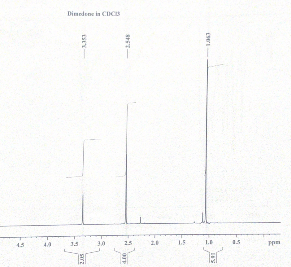Solved b) On all the spectra provided identify the protons | Chegg.com