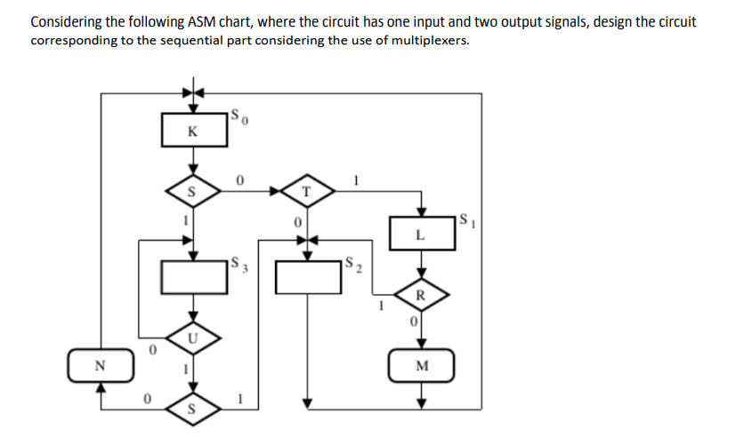 Solved Considering the following ASM chart, where the | Chegg.com