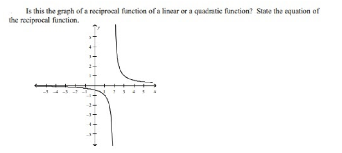 Solved Is this the graph of a reciprocal function of a | Chegg.com