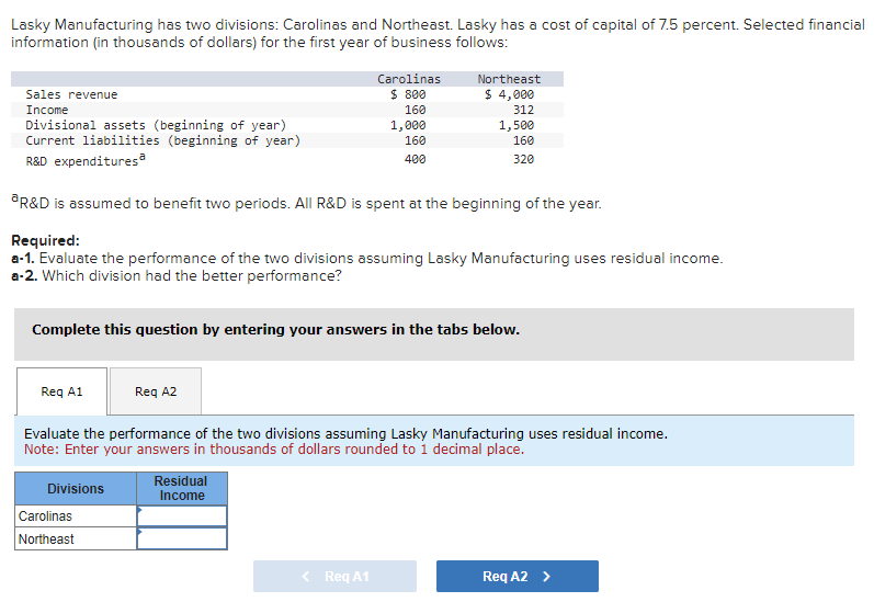 Solved Lasky Manufacturing has two divisions: Carolinas and | Chegg.com