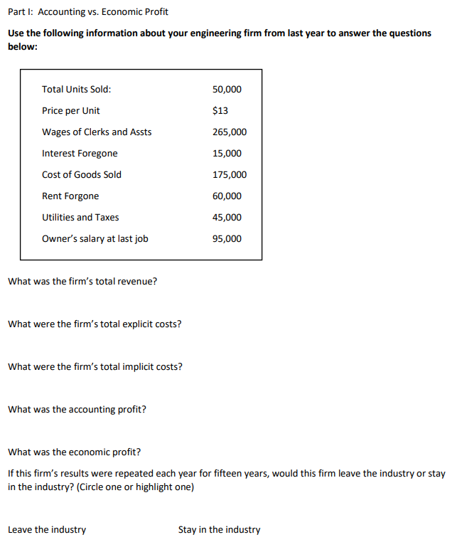 Solved Part I: Accounting vs. Economic Profit Use the | Chegg.com