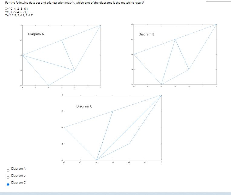 Solved For the following data set and triangulation matrix, | Chegg.com