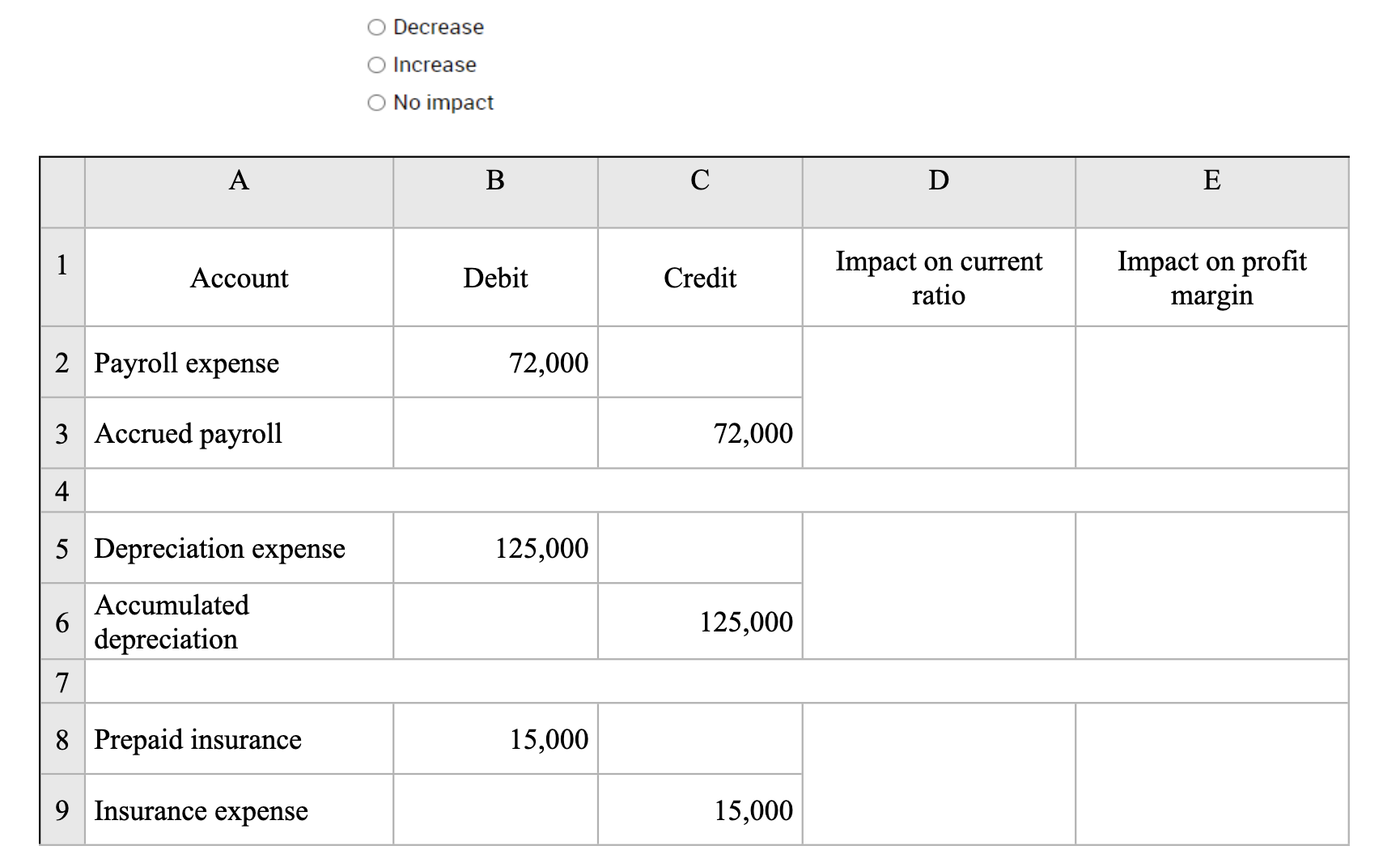 Solved An engagement team is performing the audit of the | Chegg.com