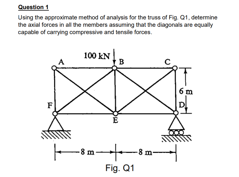 Solved Using the approximate method of analysis for the | Chegg.com