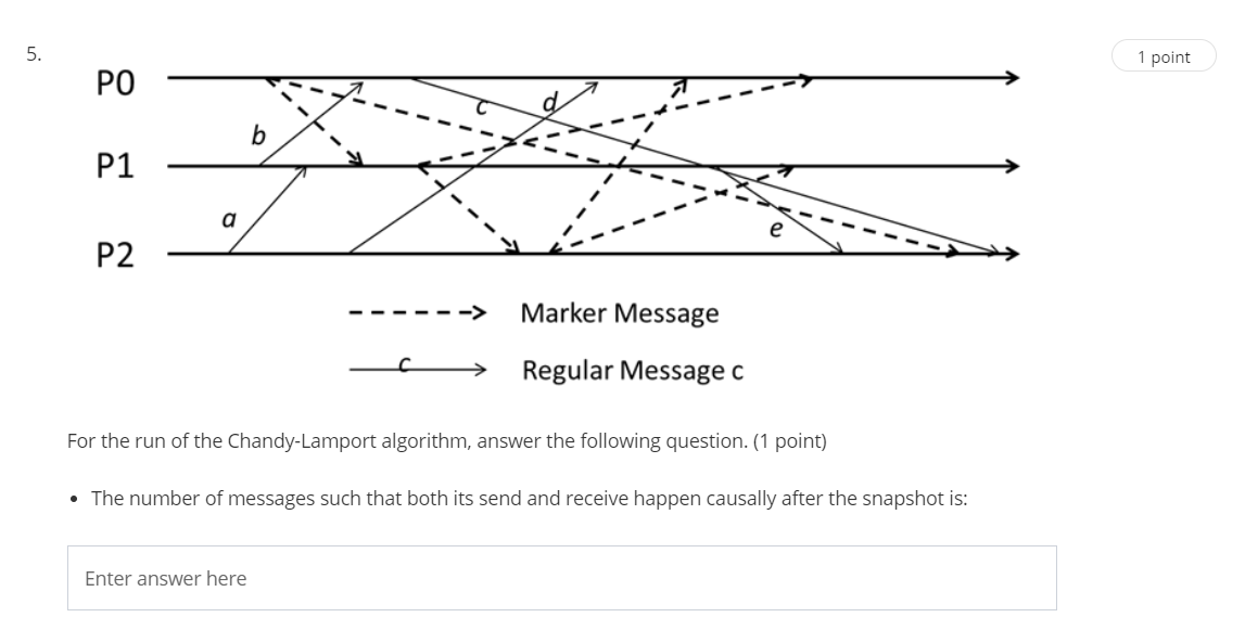Solved For the run of the Chandy-Lamport algorithm, answer | Chegg.com