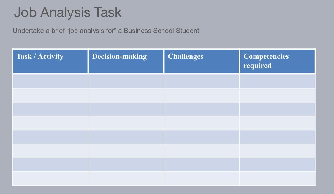 Solved Job Analysis Task Undertake a brief "job analysis | Chegg.com