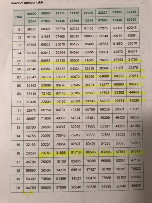Solved 2. Problem 1.18 For a population of N-902 verify that | Chegg.com