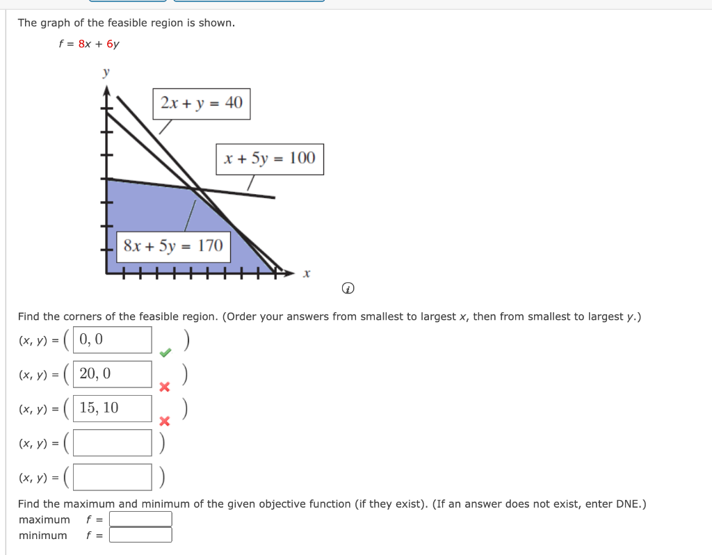 Solved The graph of the feasible region is shown. f = 8x + | Chegg.com