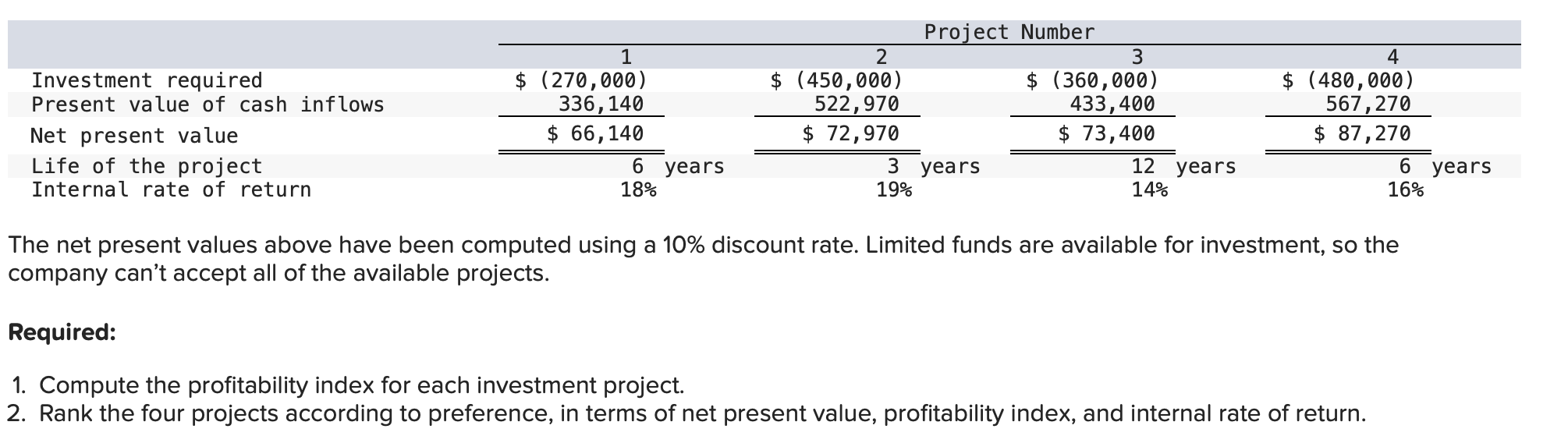 Solved The net present values above have been computed using | Chegg.com