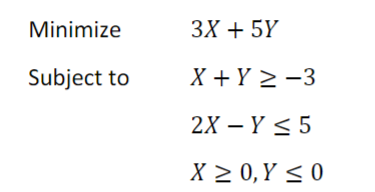 Solved Problem 2: Consider the model given below with | Chegg.com