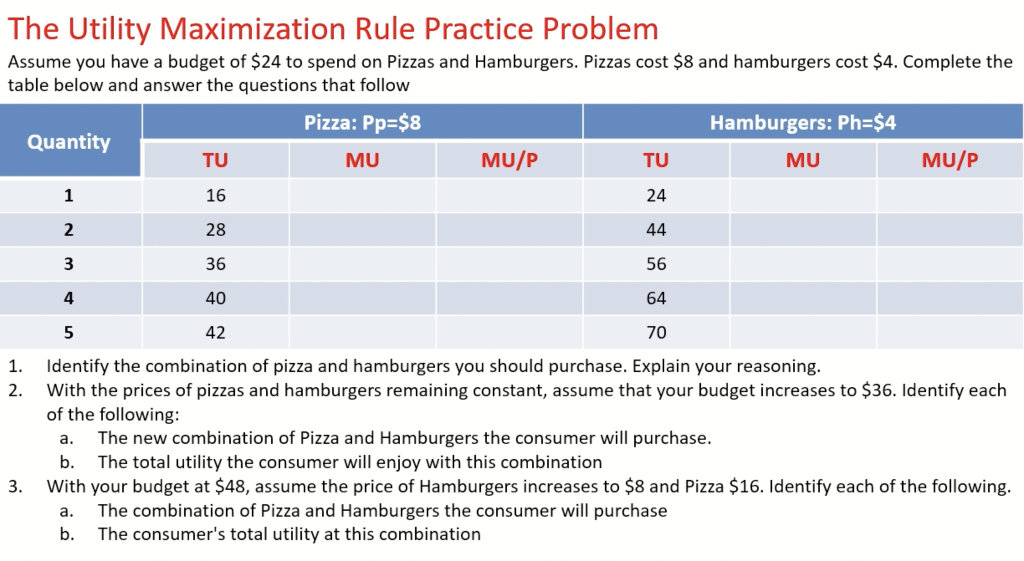 Solved The Utility Maximization Rule Practice Problem Assume | Chegg.com