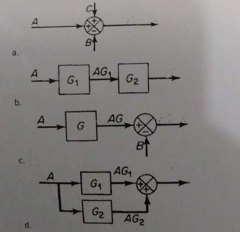Solved a. b. c. | Chegg.com