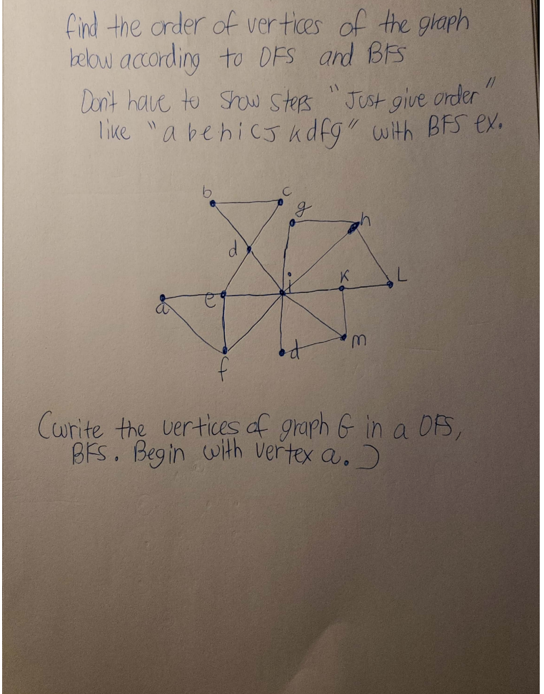 Solved find the order of vertices of the graph bebw | Chegg.com