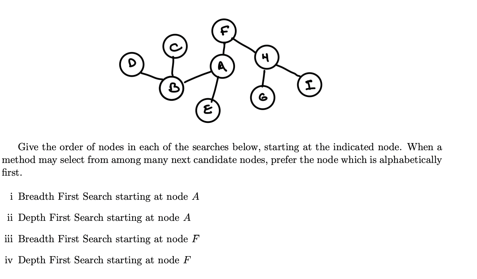 Solved Give the order of nodes in each of the searches | Chegg.com