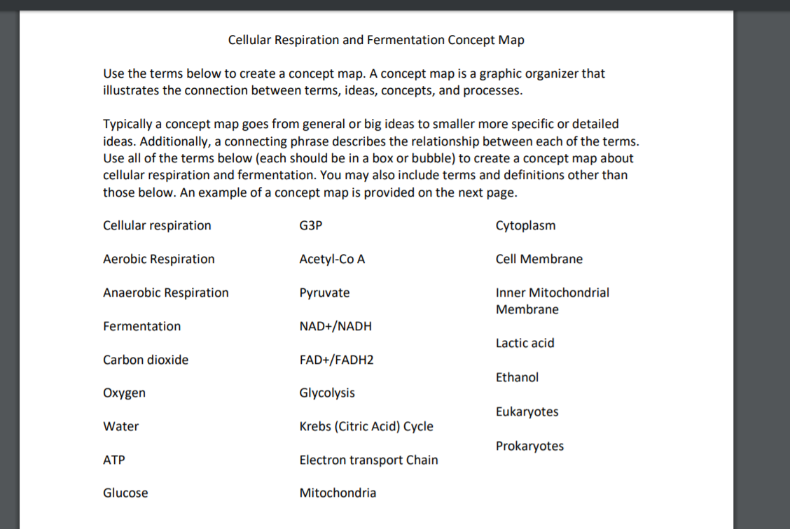 Cellular Respiration and Fermentation Concept Map Use | Chegg.com