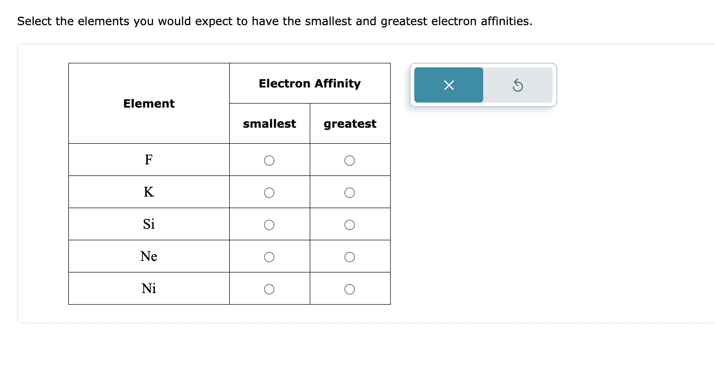 Solved Select the elements you would expect to have the | Chegg.com