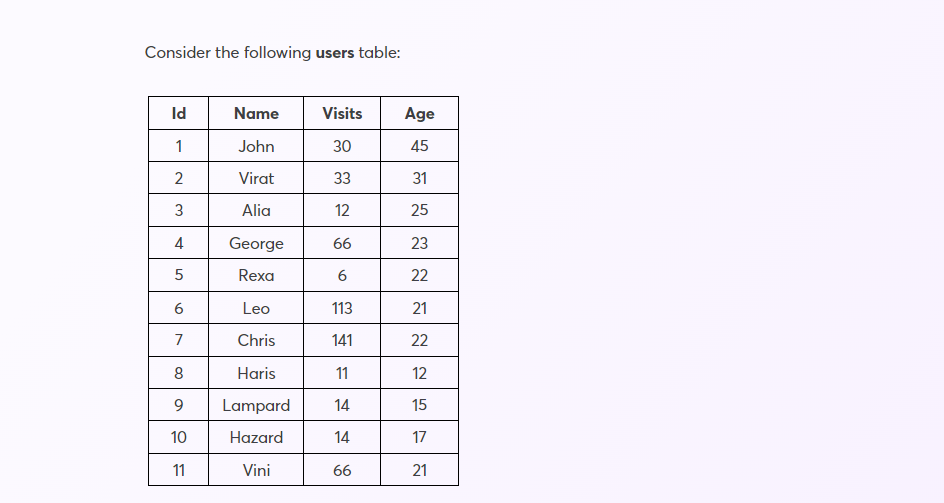 [Solved]: Consider the following users table: Complete the