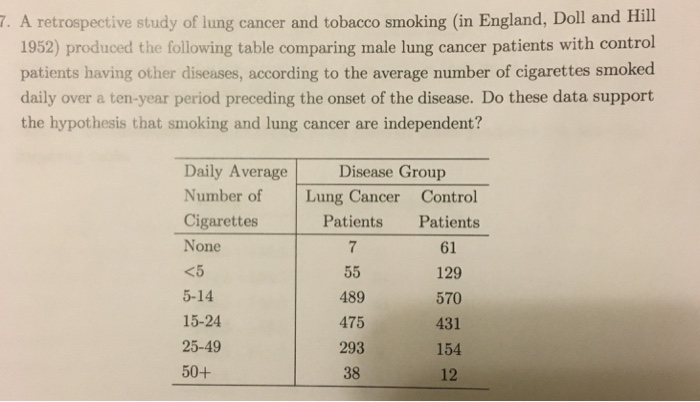 Solved 7. A retrospective study of lung cancer and tobacco | Chegg.com