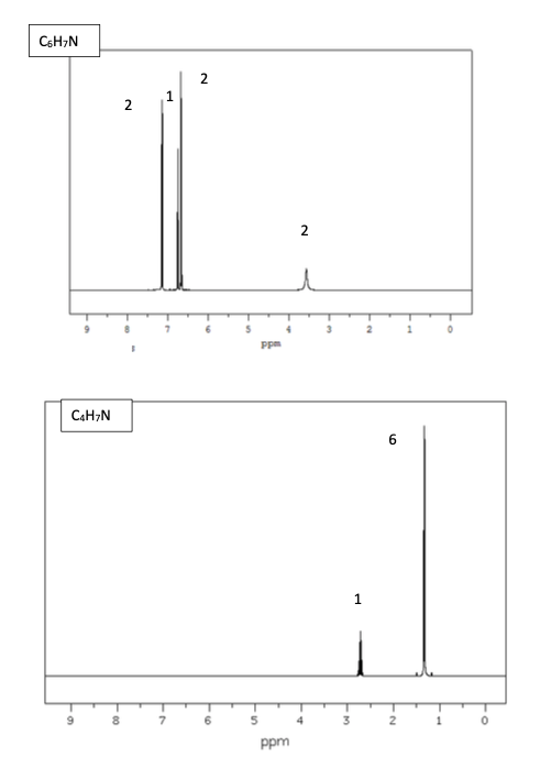 Solved There are 12 unknowns with their NMR spectra | Chegg.com