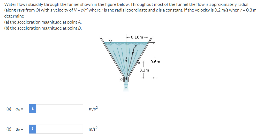 Solved Water flows steadily through the funnel shown in the | Chegg.com