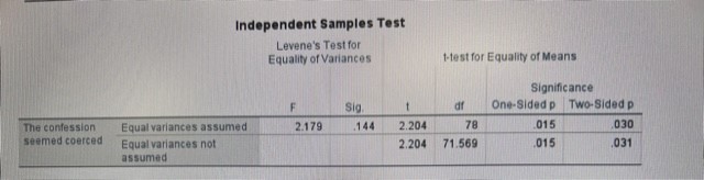 Solved Is the t-Test significant, and how would you write | Chegg.com
