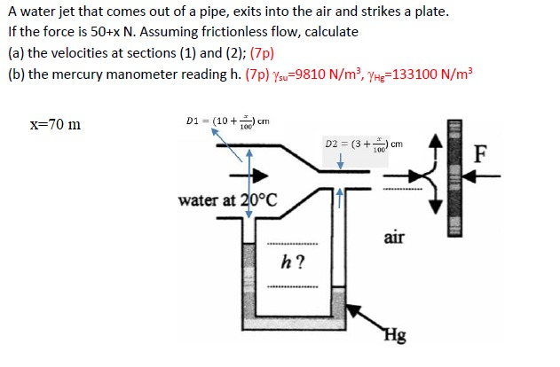 Solved A water jet that comes out of a pipe, exits into the | Chegg.com