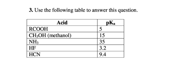 Solved 3. Use the following table to answer this | Chegg.com