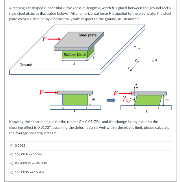 Solved A rectangular shaped rubber block (thickness m, | Chegg.com
