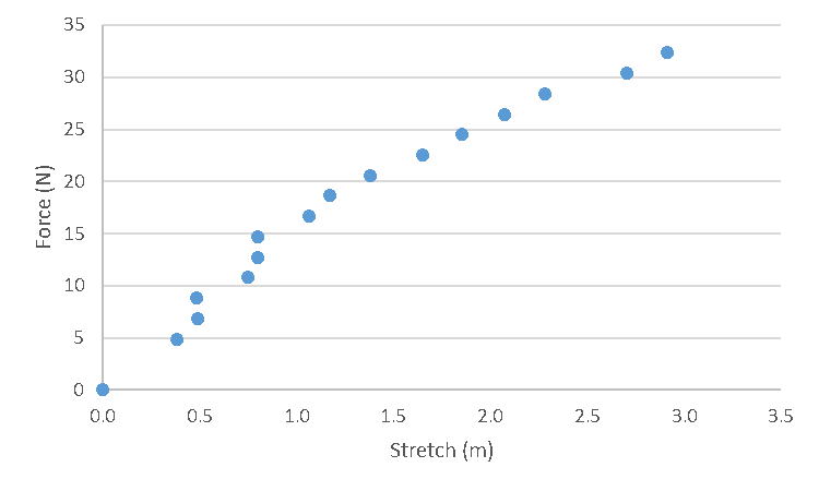 Solved Question 1 You want to determine the Sin(23o) in | Chegg.com