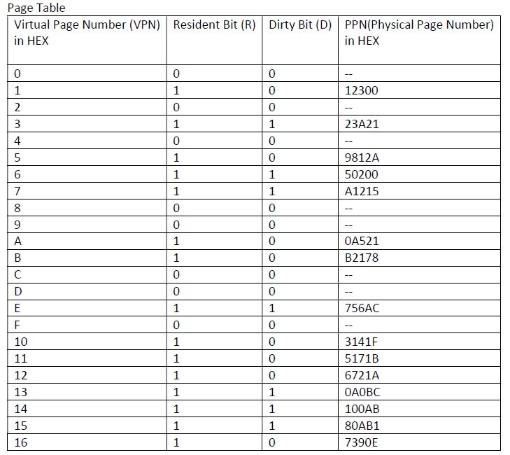 Solved Consider a system with 36-bit virtual addresses, | Chegg.com