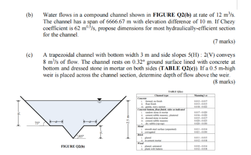 Solved (b) (c) 75° Water flows in a compound channel shown | Chegg.com